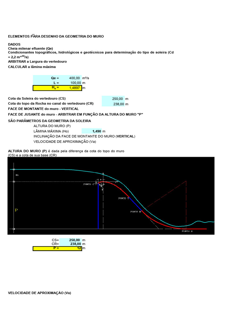 Creager Exemplo | PDF | Linha (Geometria) | Vertedouro