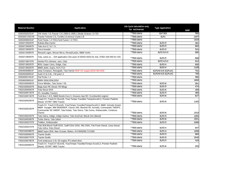 Glow Plug Application Chart | PDF | Transport | Car Manufacturers