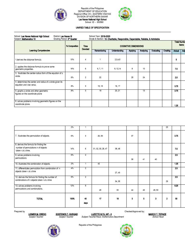3rd Grading TOS LNNHS | Download Free PDF | Circle | Equations