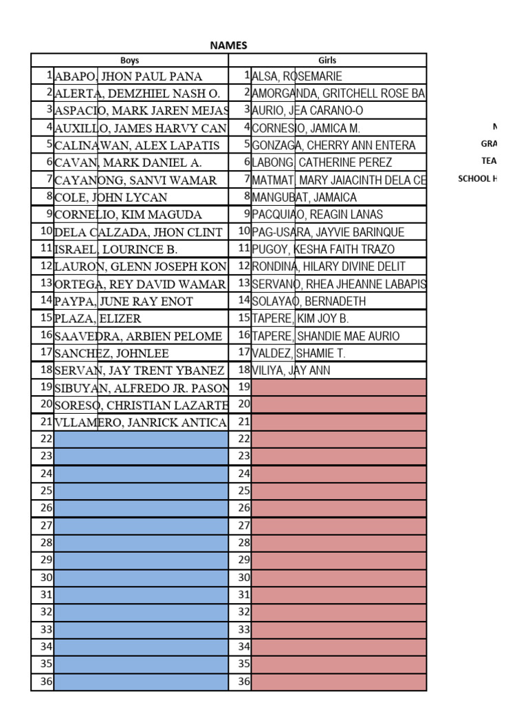 22-23 Automated School Form SF2 Whole Year With Consolidation | PDF | Human Life Stages | Youth