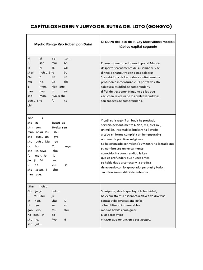 Capítulos Hoben y Juryo Del Sutra Del Loto (Gongyo) | PDF | Sutra del ...