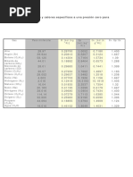 Tabla Prop Criticas | PDF | Metano | Moléculas