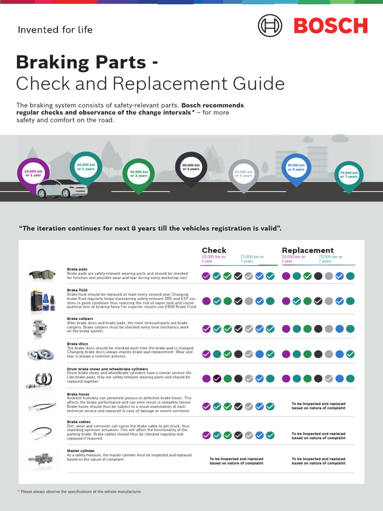426 - Brakes - Replacement Interval Chart-24!04!2023 | PDF | Brake ...