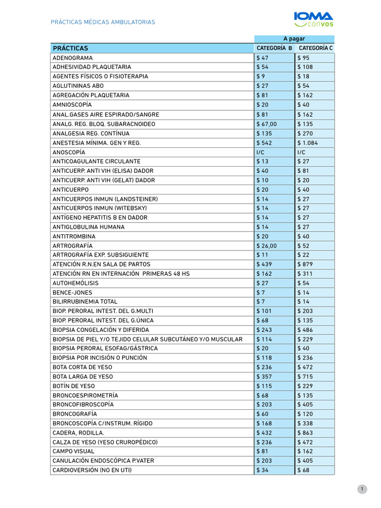 Listado Prácticas Médicas Ambulatorias | PDF | Coagulación | Anatomia ...