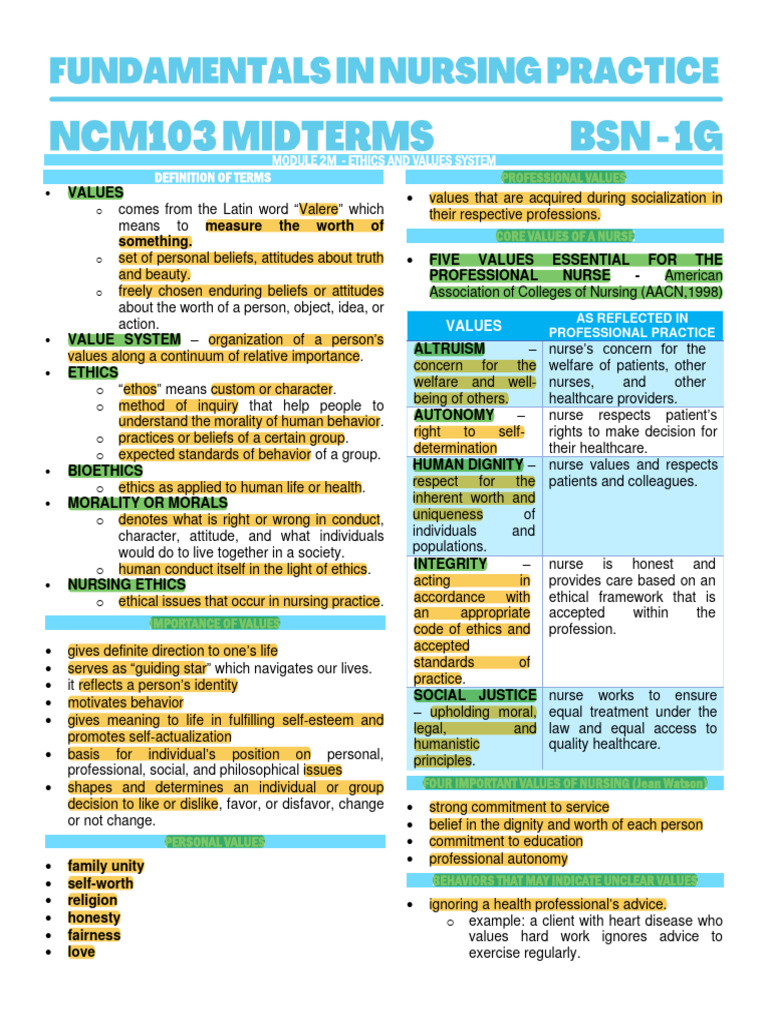 NCM 103 Transes Module 2M Ethics and Values System BSN 1G | PDF | Nursing | Autonomy