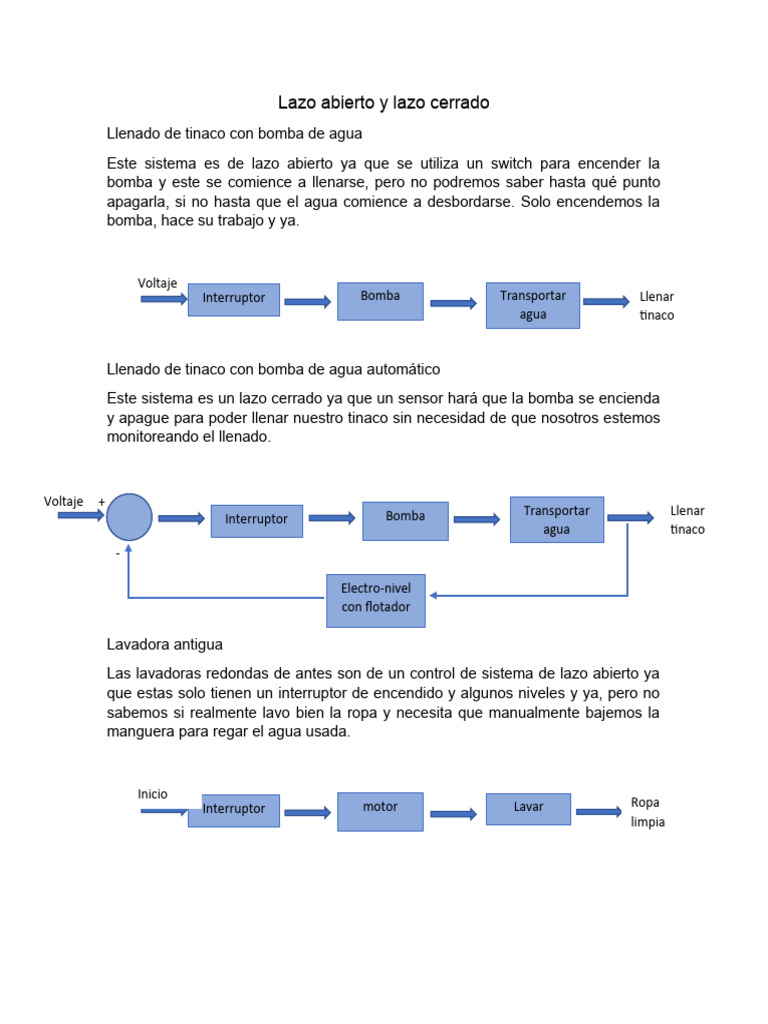 Sistemas de Control: Lazo Abierto y Cerrado | PDF | Lavadora | Sistema ...