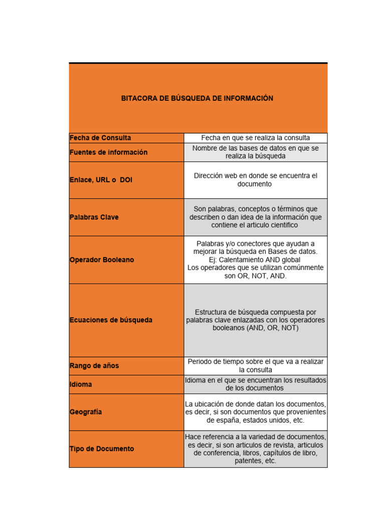 Bitacora_de_búsqueda_de_Información | PDF | Informática | Ciencias de ...