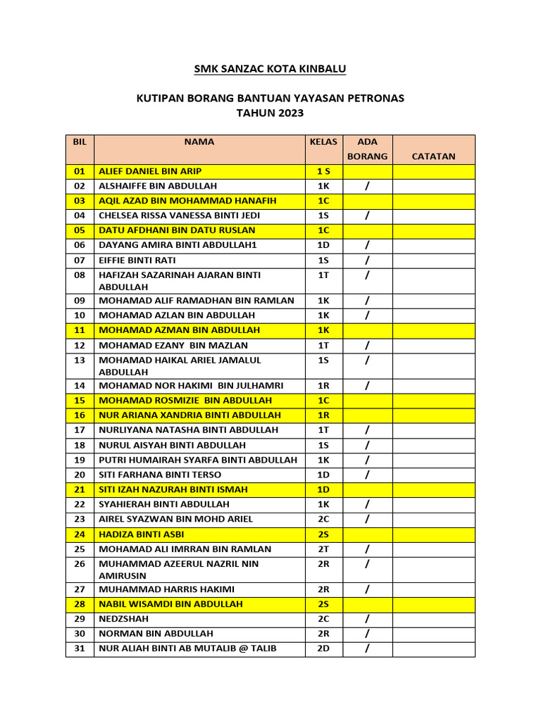 SMK Sanzac Kota Kinbalu Kutipan Borang Bantuan Yayasan Petronas TAHUN ...