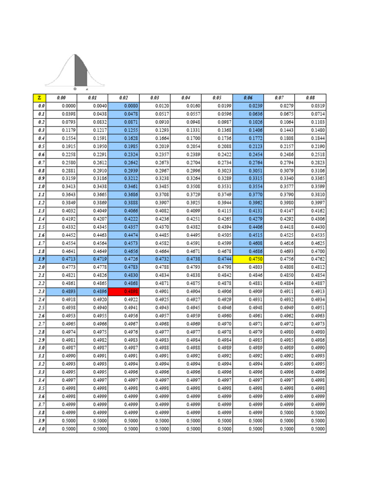 Tablaz y Tabla T | PDF