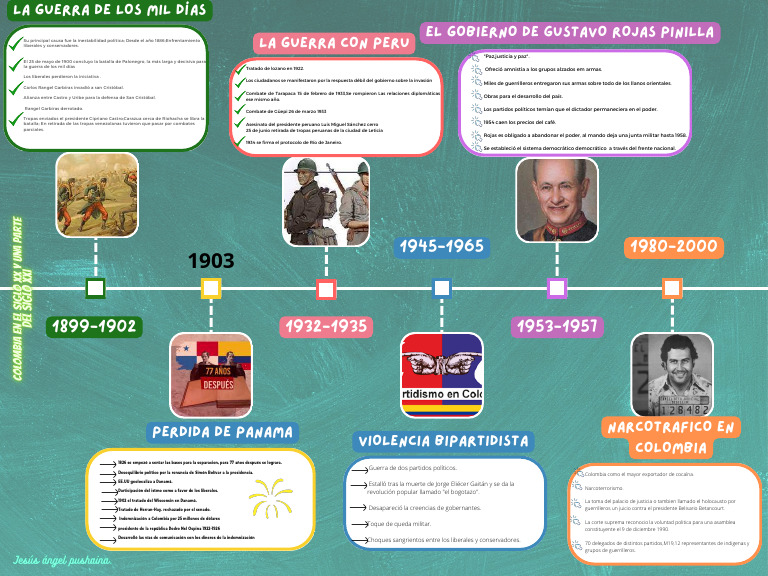 Gráfico De Línea De Tiempo Colombiaxx Xxi Descargar Gratis Pdf