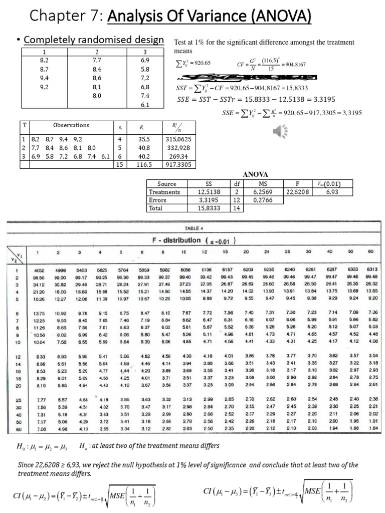 Chapter 7: BIOSTATISTICS | PDF | Analysis Of Variance | Data Collection