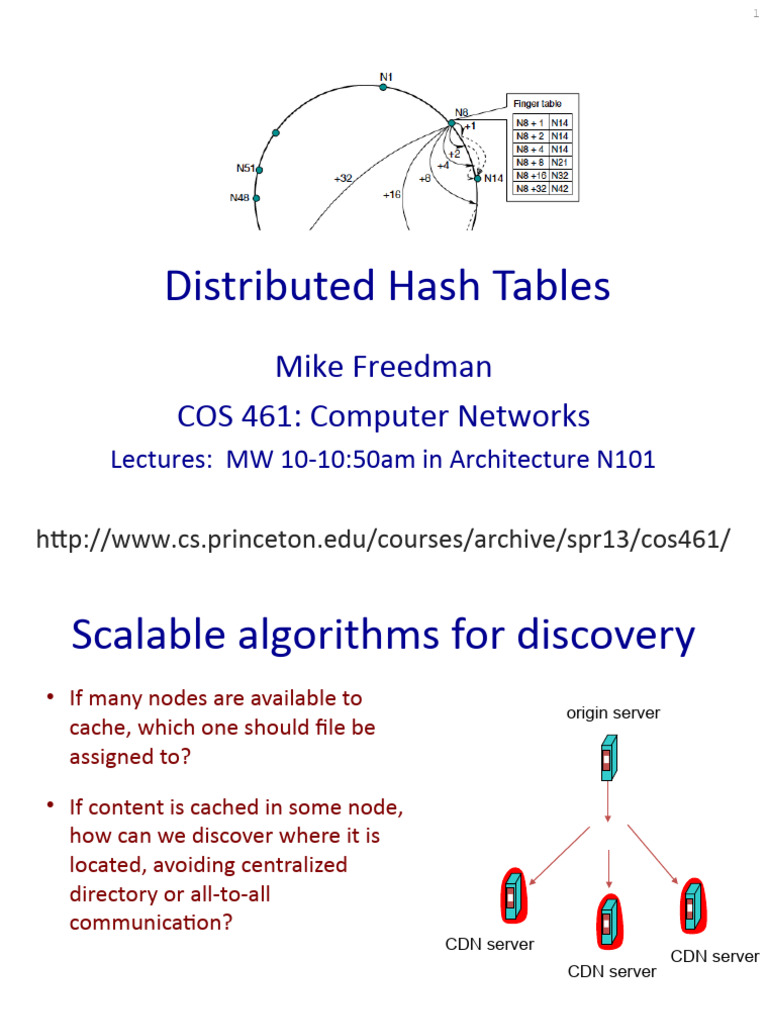 Lec14 Dhts | PDF | Algorithms And Data Structures | Computer Network