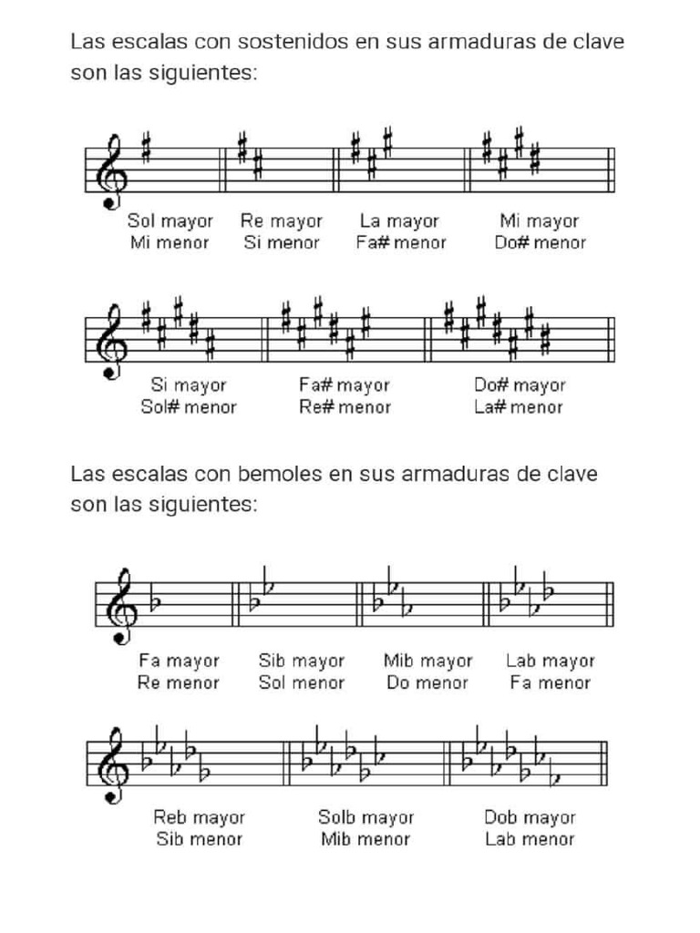 Escalas y Sostenidos | PDF