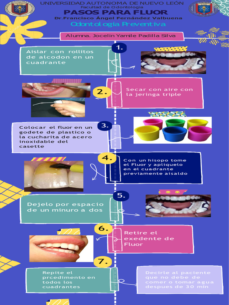 Guía de Aplicación de Flúor | PDF