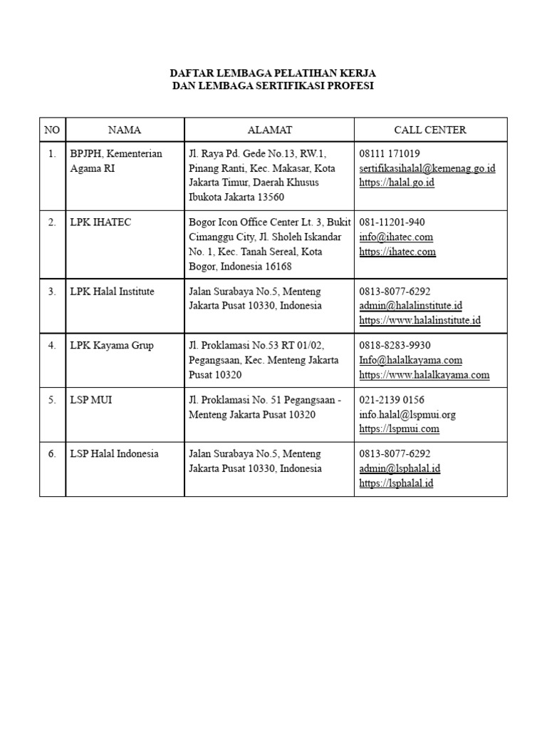 Daftar LPH Di Indonesia | PDF