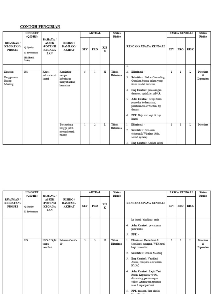 Contoh Hirac untuk Pengelolaan Risiko | PDF
