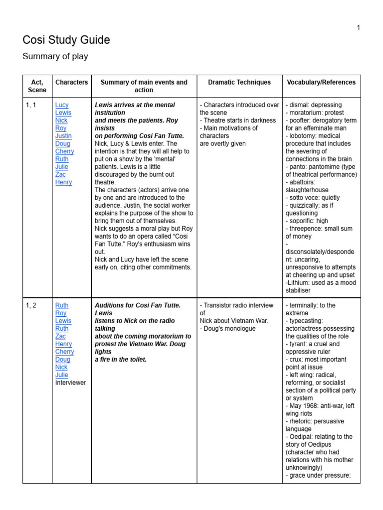 Cosi Study Guide (Teacher) S | PDF | Conscientious Objector