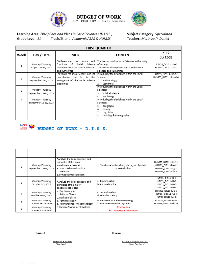 Budget of Work: D.I.S.S. Grade 11 | PDF | Social Sciences | Science