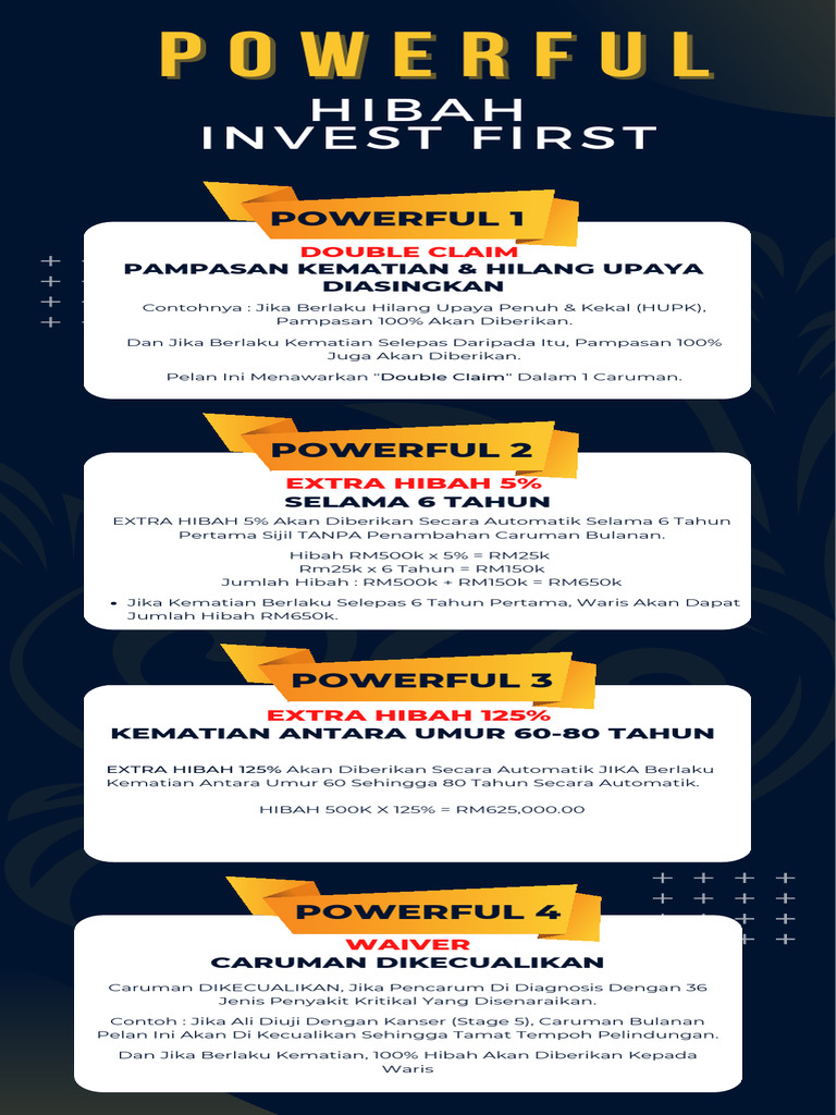 Powerful Plan Hibah (Invest First) | PDF