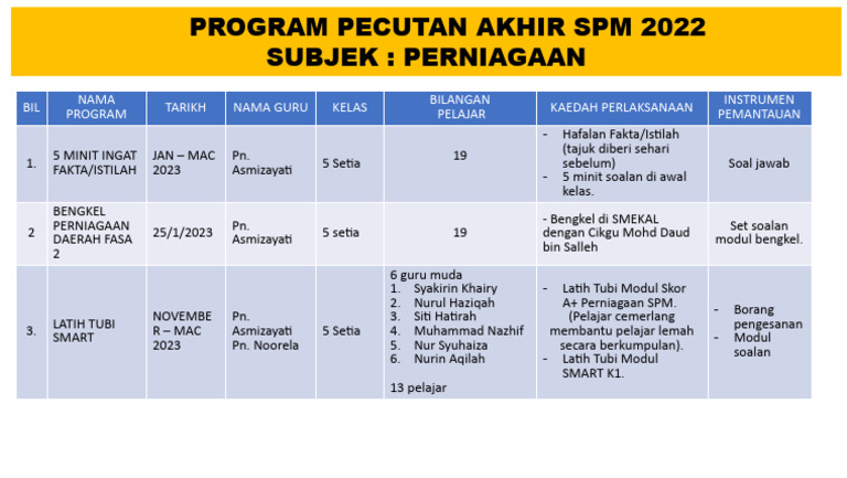 Tapak Program SPM | PDF