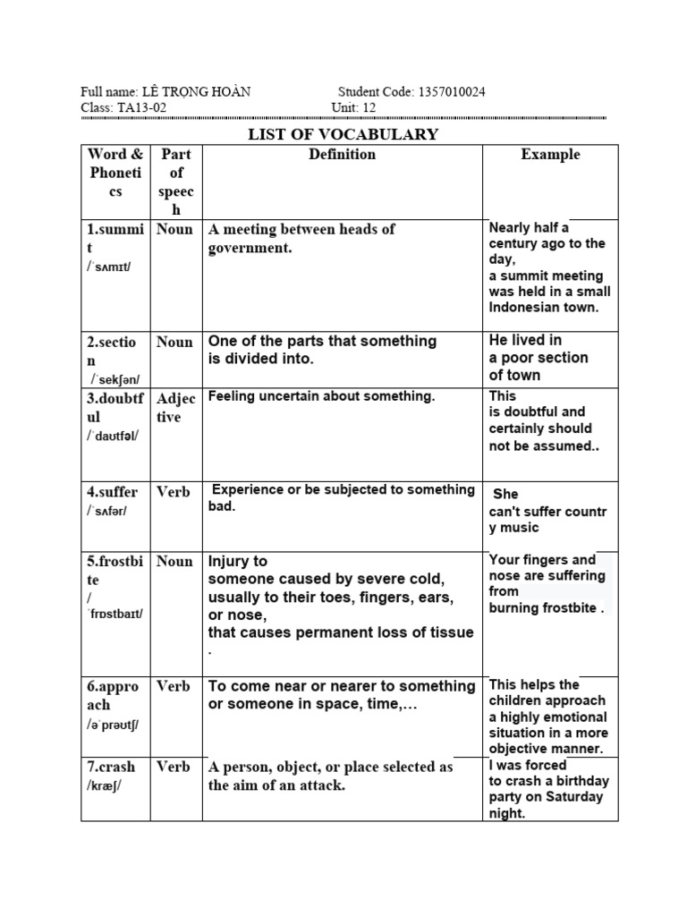 Vocab 12 | PDF | Human Communication | Syntax