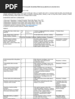 NMPP Matematika 4 KL Vertinimo Instrukcija | PDF