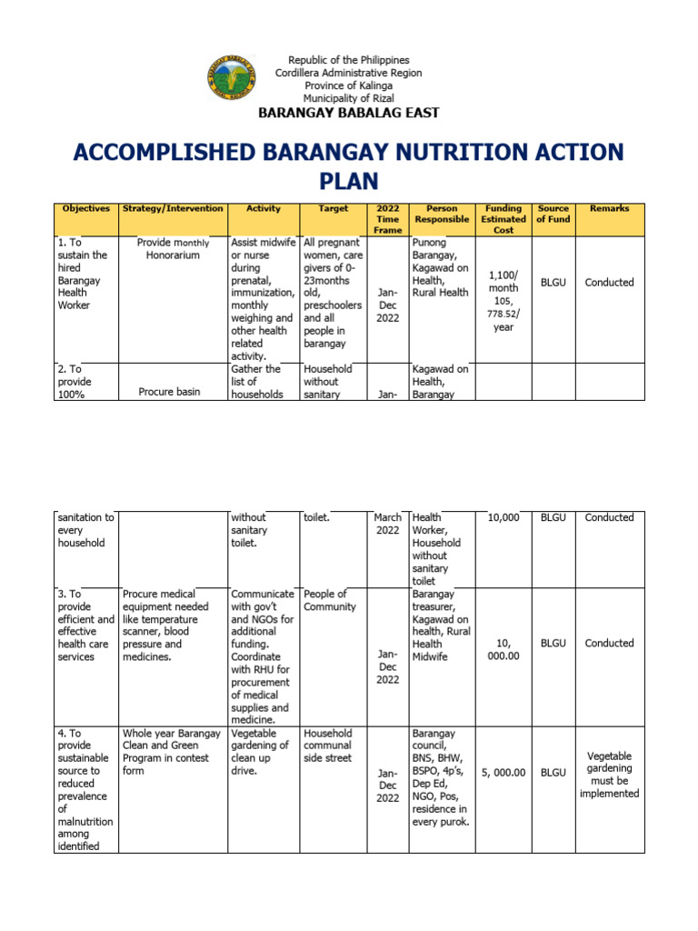 Accomplishment Report Bnap 2022 | PDF | Sanitation | Social Programs