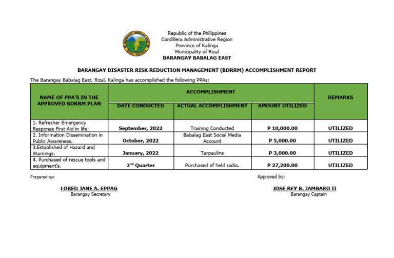 BDRRM Accomplishment 2022 | PDF