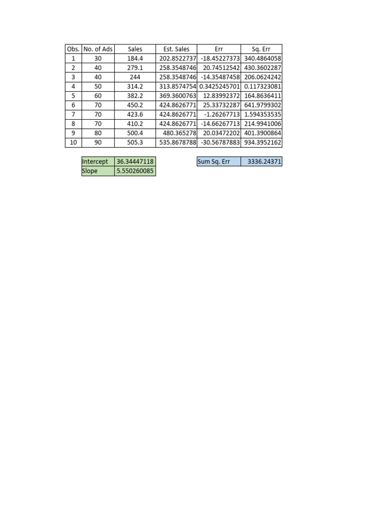 Regression Analysis Pdf Errors And Residuals Coefficient Of Determination