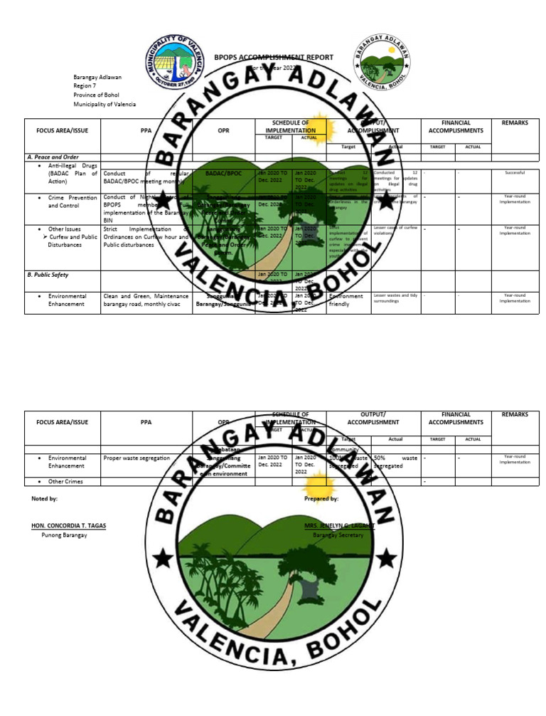 Bpops Accomplishment Report 2022 | PDF