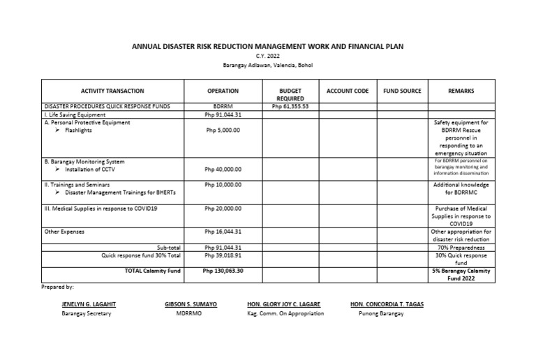 ANNUAL DISASTER RISK REDUCTION MANAGEMENT WORK AND FINANCIAL PLAN 2022 ...