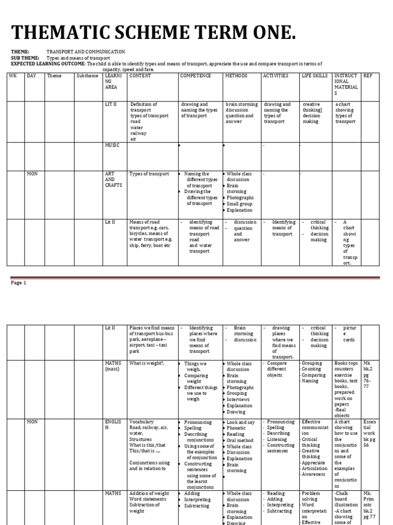 Primary One Scheme of Work Term 1 | PDF | Communication | English Language