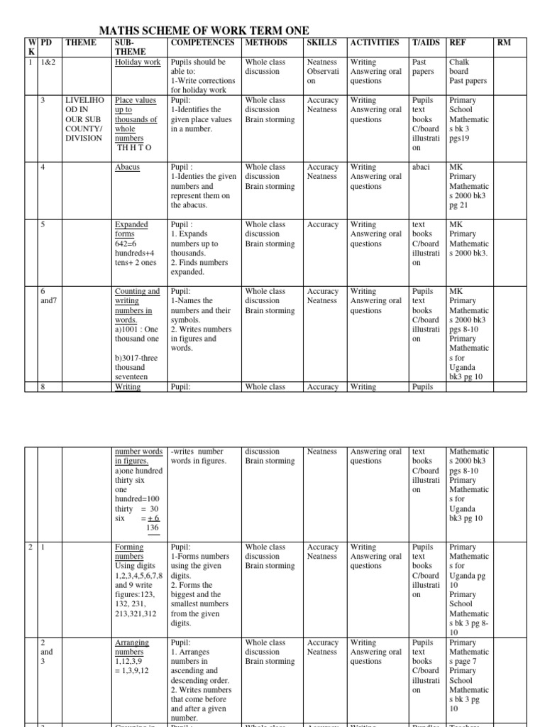 P.3 Primary Three MTC Scheme of Work | PDF | Shape | Elementary Mathematics