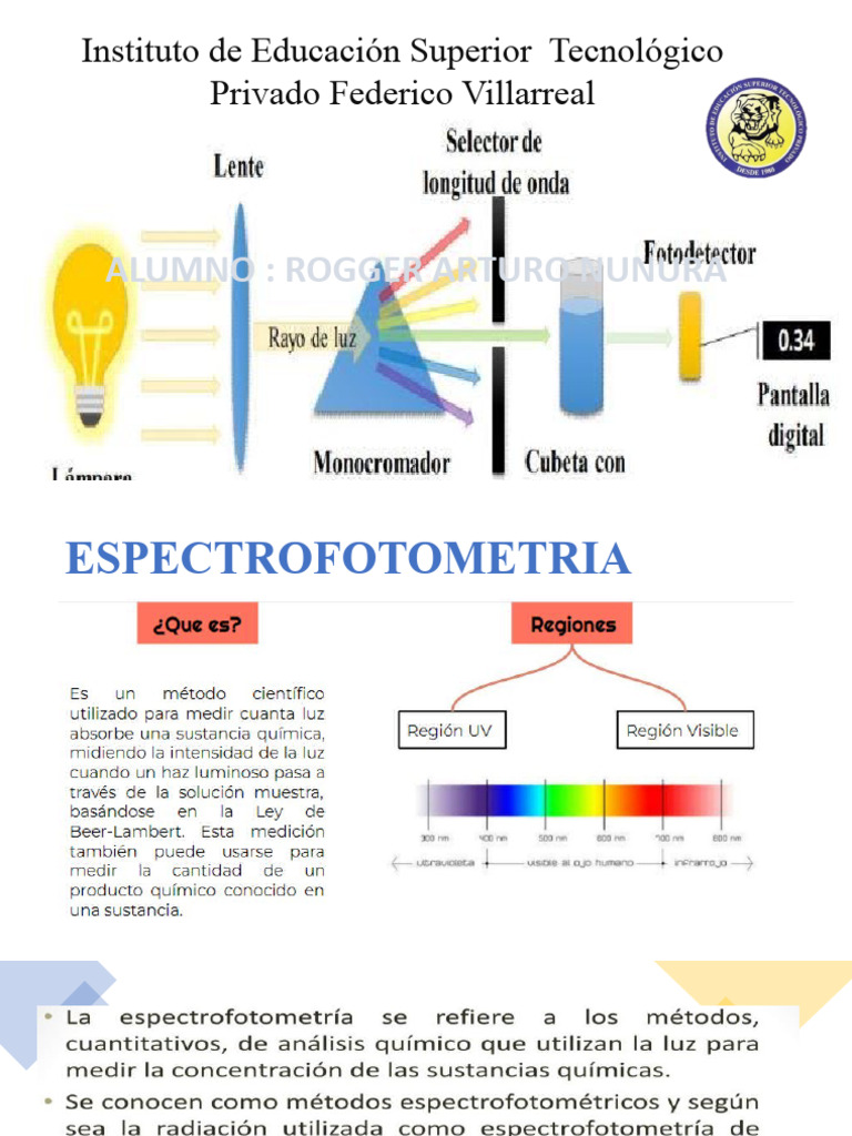 E Spectro Foto Me Tria | PDF
