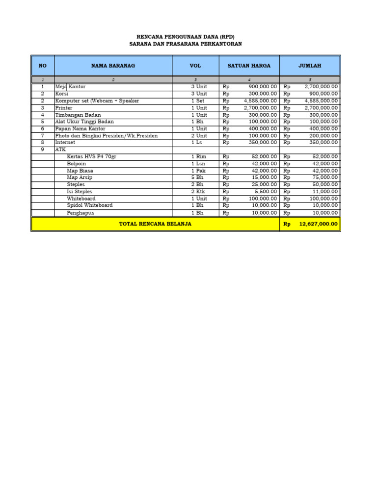 Rab Perkantoran | PDF