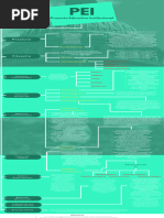 Mapa Conceptual - Proyecto Educativo Institucional - Santiago Becerra | PDF | Institución ...
