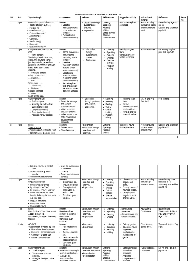 P.6 Primary Six Eng Scheme of Work | PDF | Grammatical Gender | Adverb
