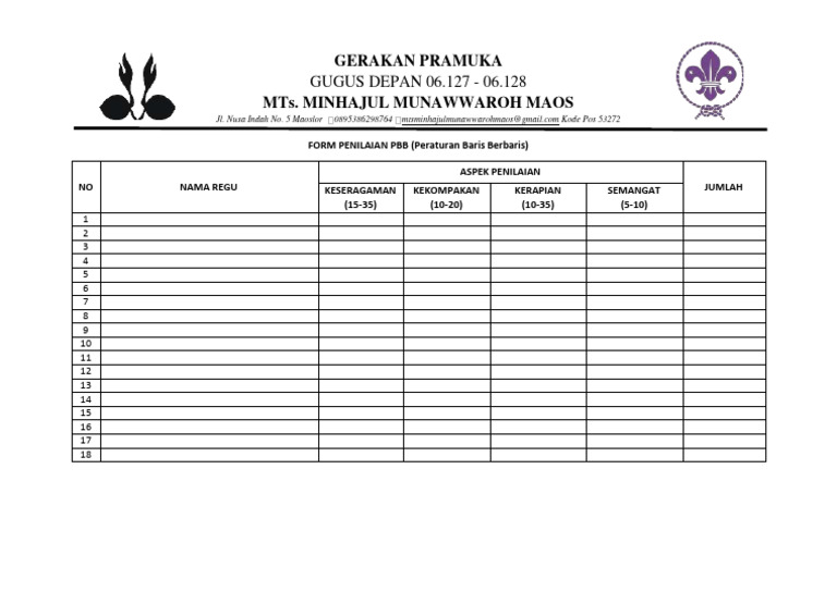 Form Penilaian PBB | PDF