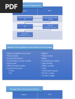 What Is The DBM SARO Viewer? Who Are Authorized To Access It? | PDF ...