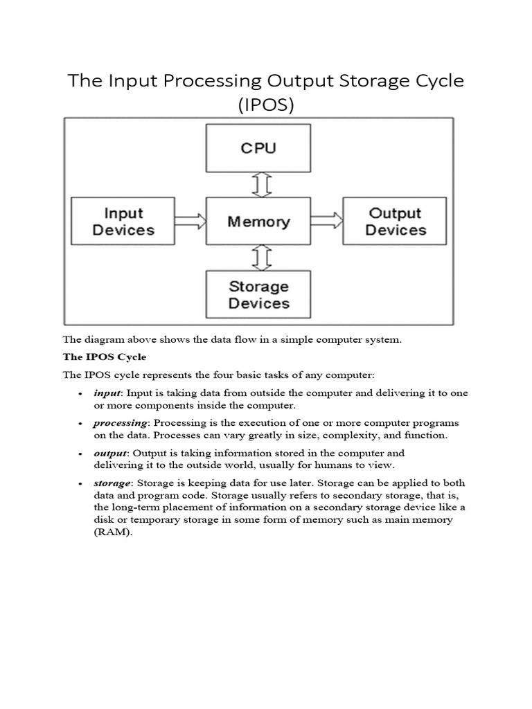 2B. The IPOS Cycle | PDF
