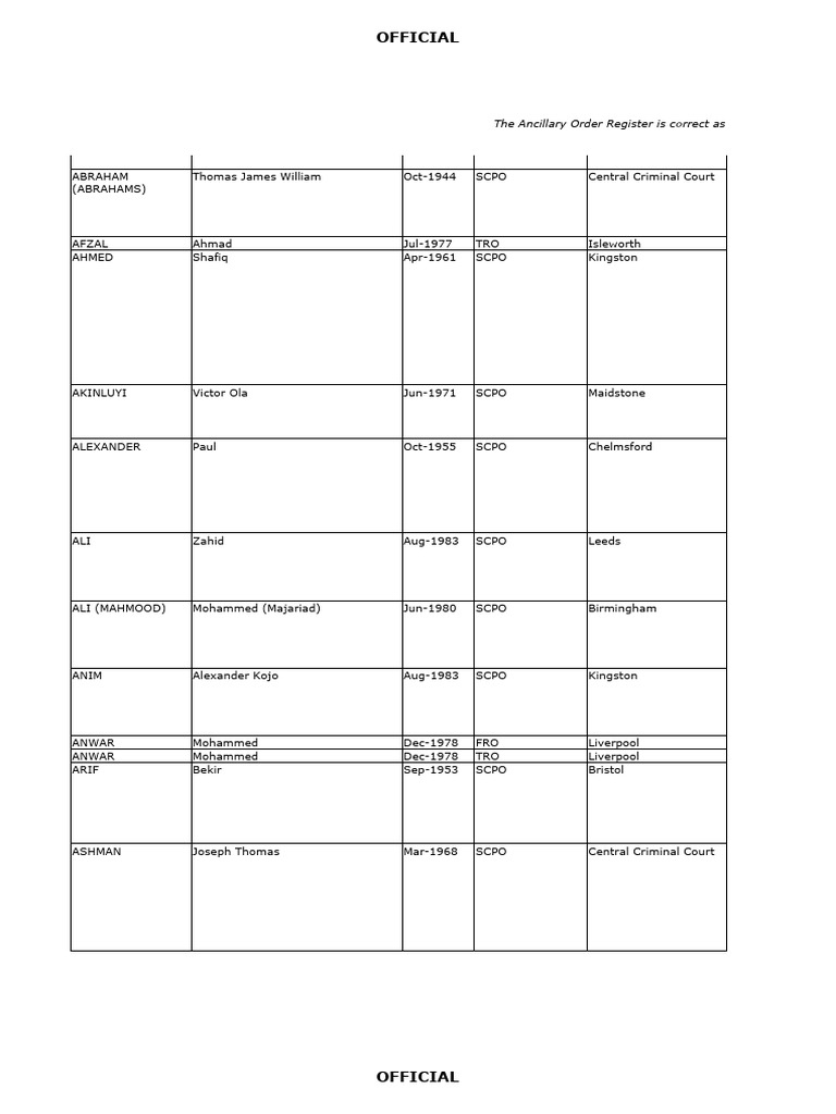 SCPO4 Ancillary Order Register Summary | PDF | Cash | Wire Transfer