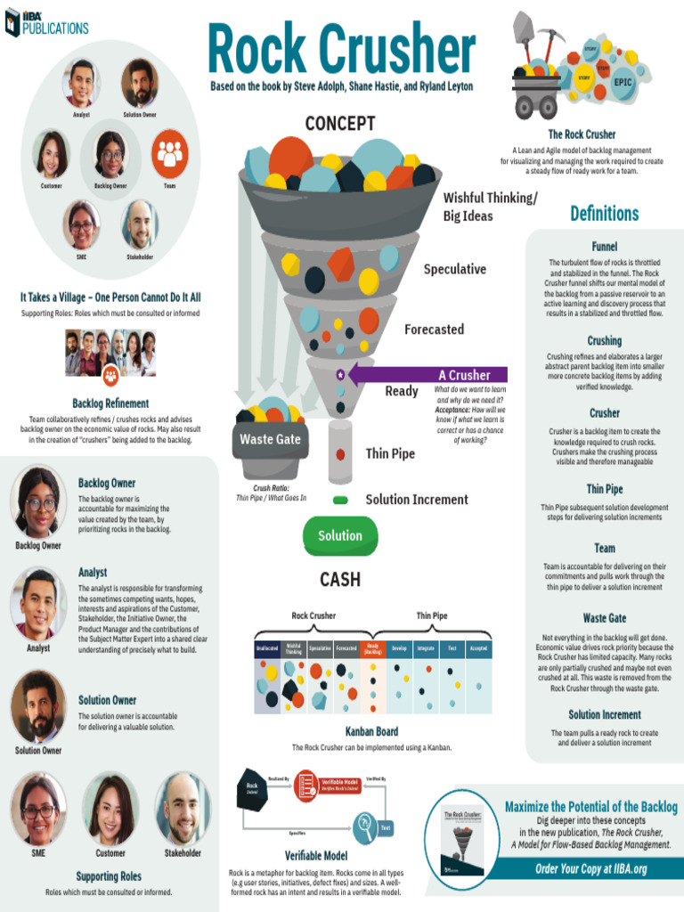Rock Crusher Infographic | PDF | Systems Science | Business