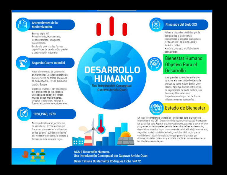 ACA 2 Desarrollo Humano TATY | PDF