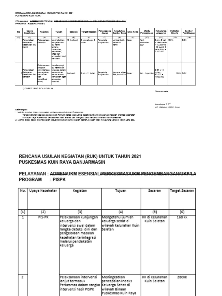 2114 Contoh Ruk Ukm Tahun 2021 | PDF | Kesehatan Holistik