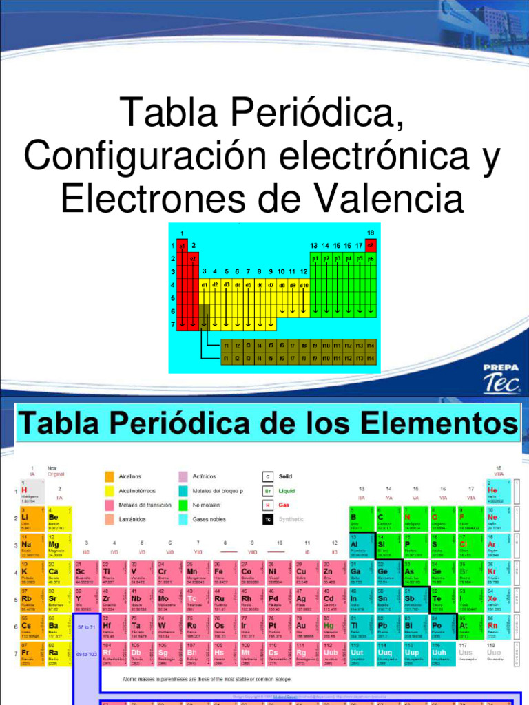Teoría Tabla Periodica, Configuración Electronica y Electrones de ...