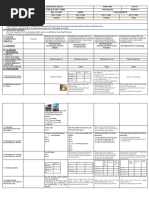 MELCs MAPEH 10 | PDF | Learning | Art