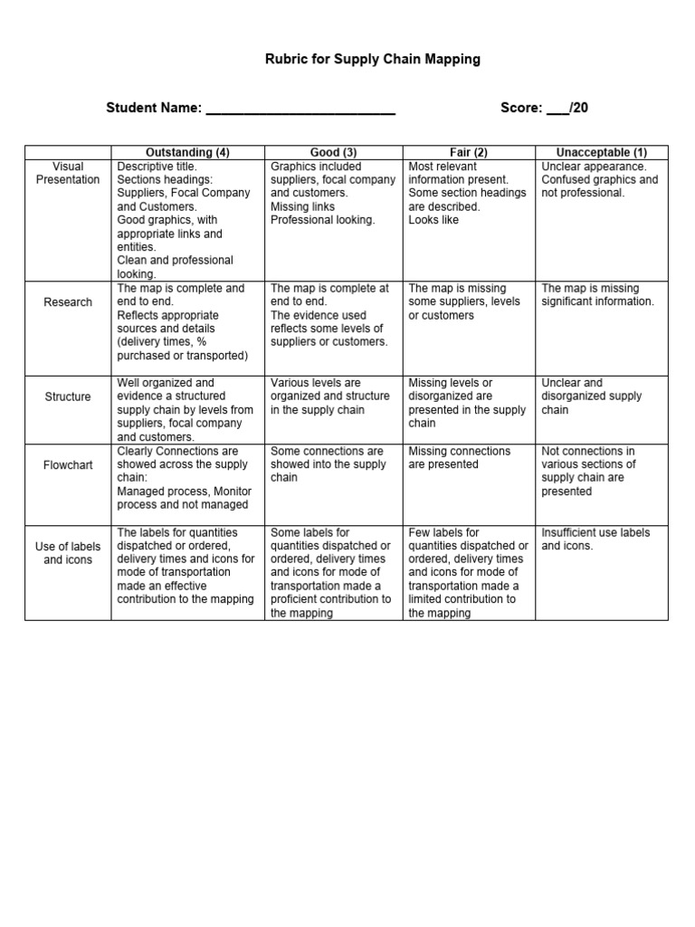 SC Mapping Rubric | PDF | Supply Chain