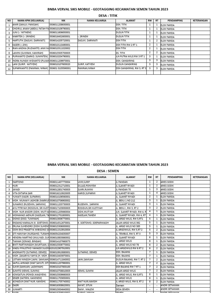 TL 2023 8 Siks Mobile Geotagging | PDF