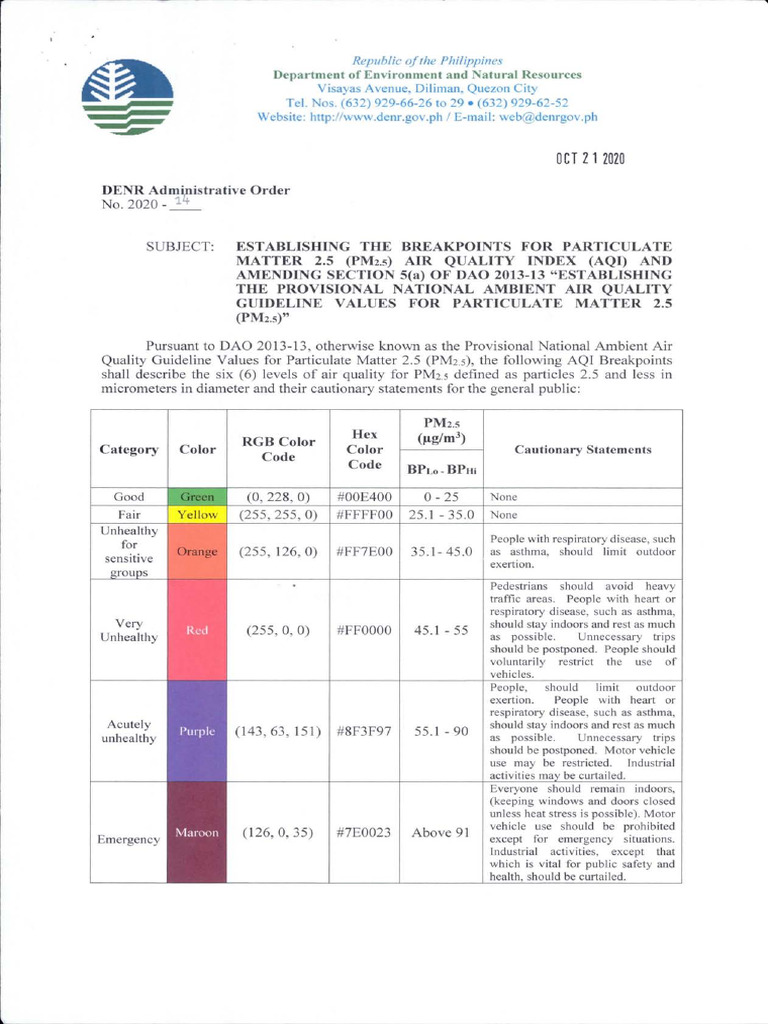 Dao-2020-14 (Establishing The Breakpoints For Pm2.5 Aq Index (Aqi) and ...