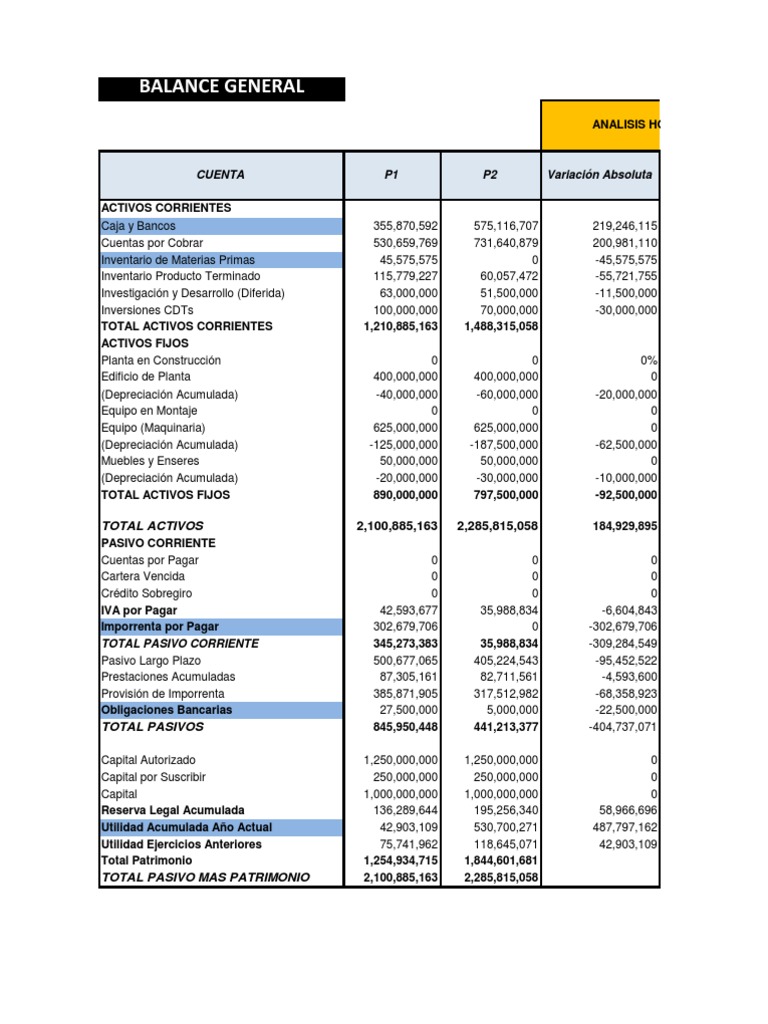Balance General | PDF | Estado de resultados | Jerga corporativa
